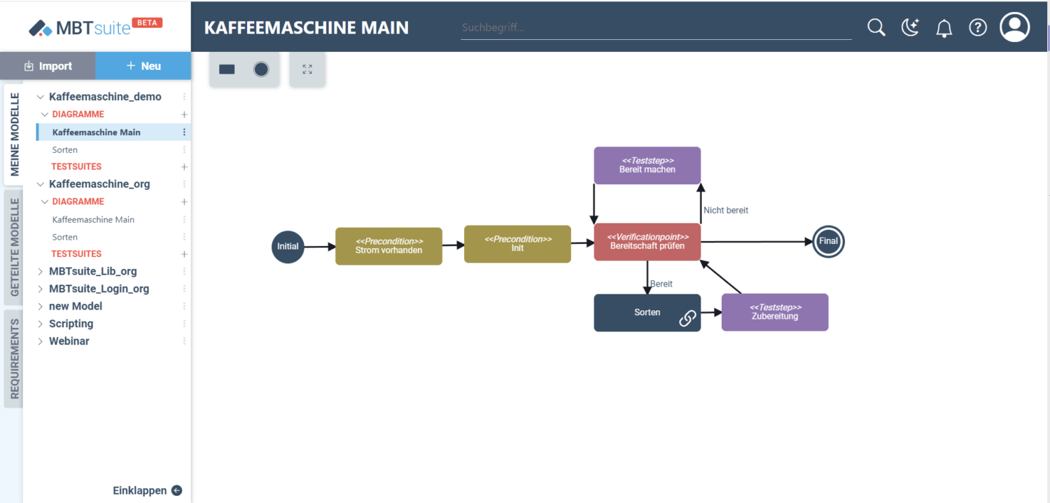 Model-Based Testing Explained: What Is MBT?